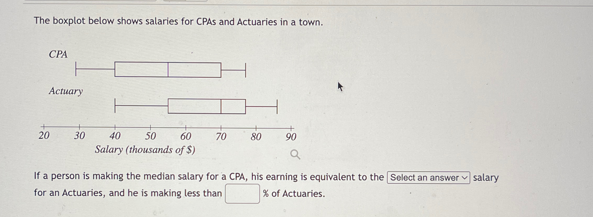 Solved The boxplot below shows salaries for CPAs and | Chegg.com