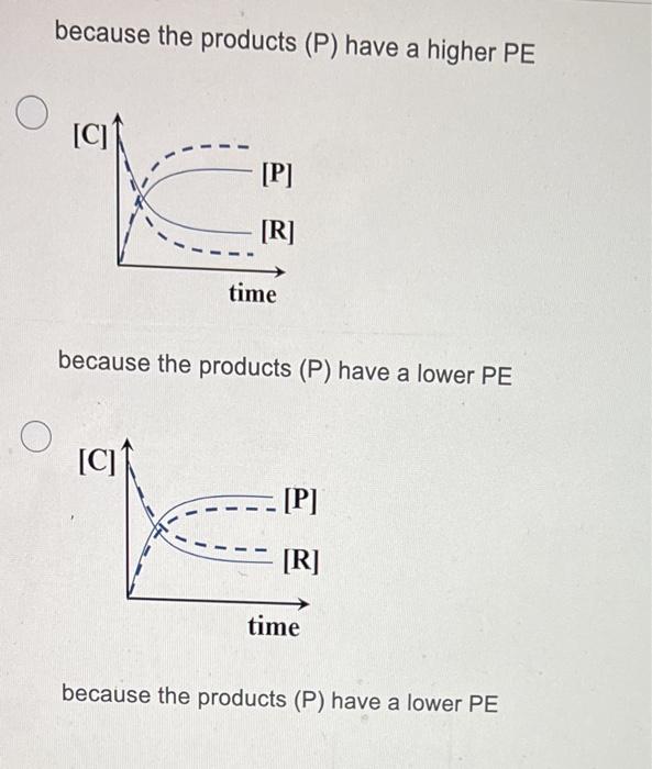 Solved The concentration vs. time (C vs time) plot for a | Chegg.com