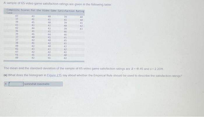 Solved A sample of 65 video game satisfaction ratings are | Chegg.com