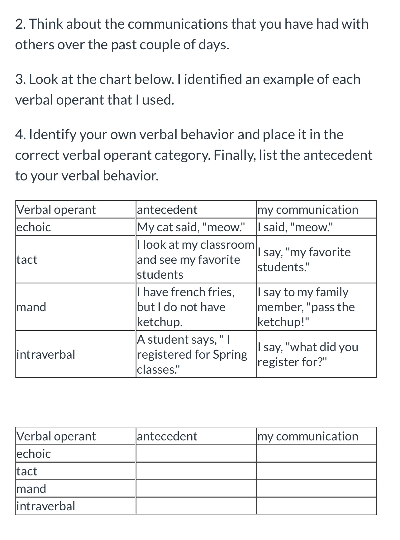 Solved Think about the communications that you have had with | Chegg.com