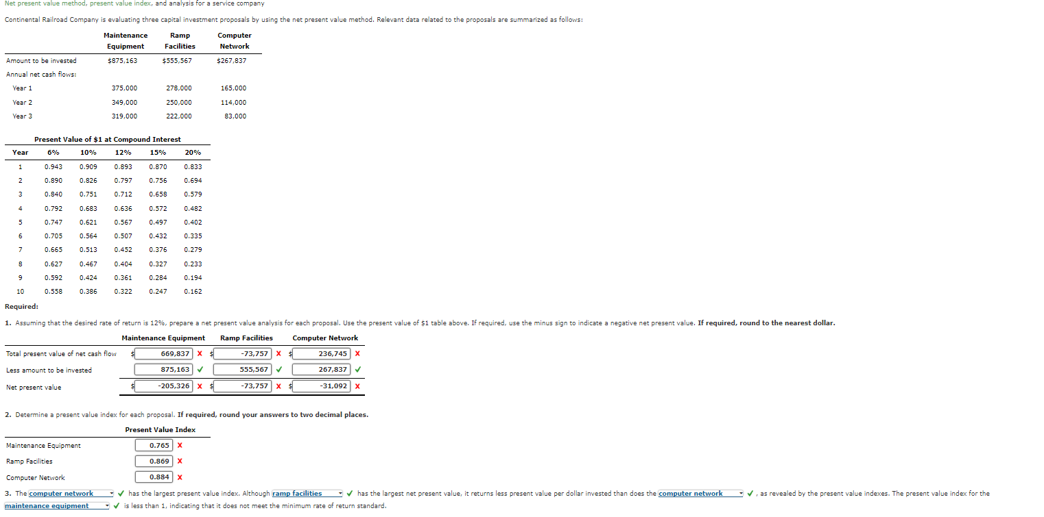 Solved Net present value method, present value index, and | Chegg.com