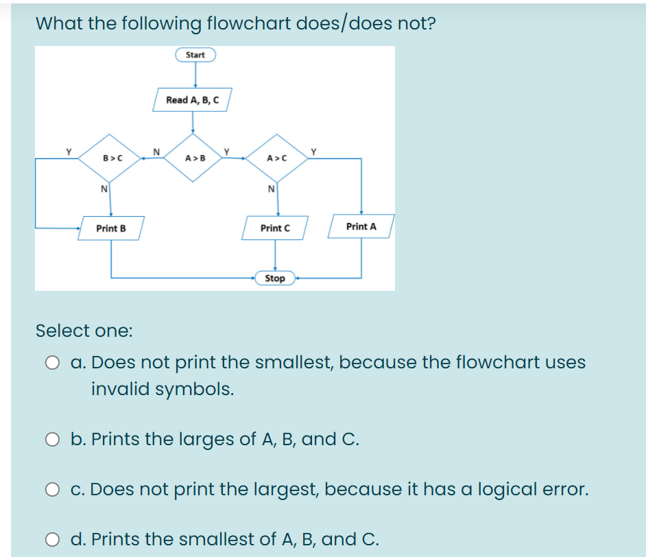 Solved What the following flowchart does/does not? Start | Chegg.com