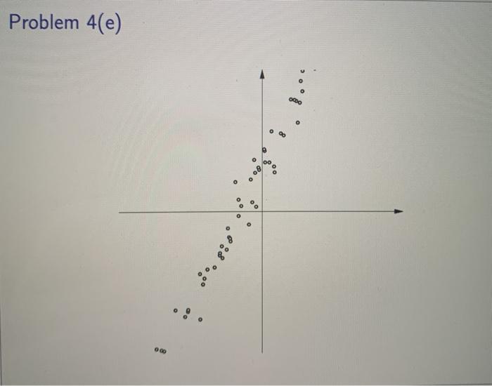 Solved Problem 4 For each of the scatterplots on the | Chegg.com