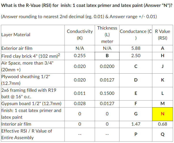 Solved What is the R-Vaue (RSI) ﻿for finish: 1 ﻿coat latex | Chegg.com