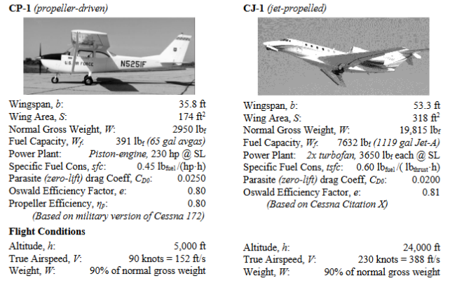 Solved CP-1 (propeller-driven)Calculate the service ceiling | Chegg.com