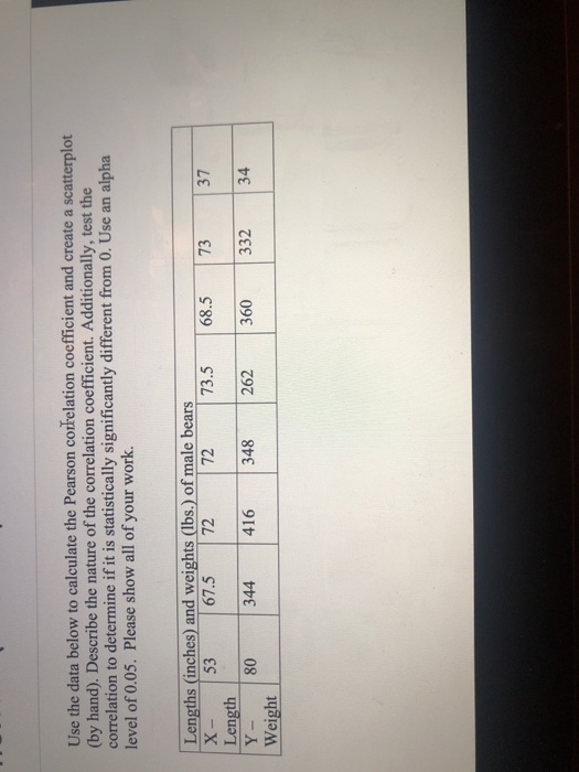 Solved Use the data below to calculate the Pearson | Chegg.com