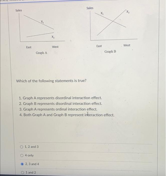 Solved Sales Sales East X₂ X₂ West Graph A Which of the | Chegg.com