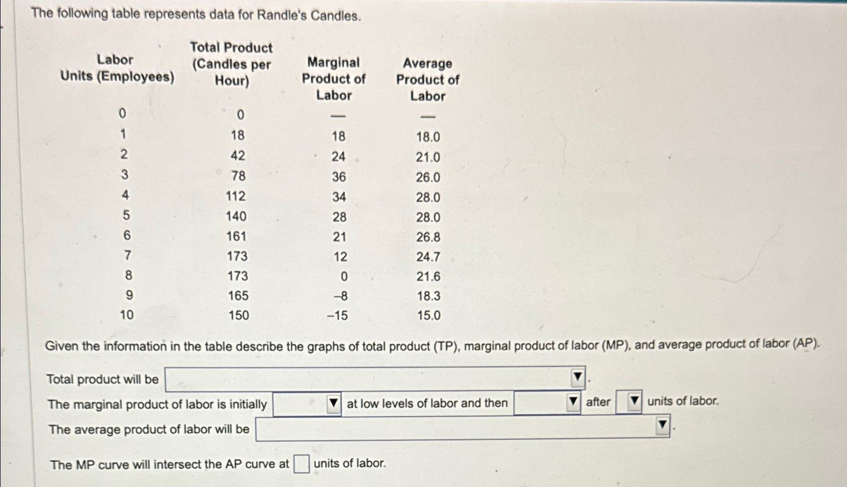 The following table represents data for Randle's | Chegg.com