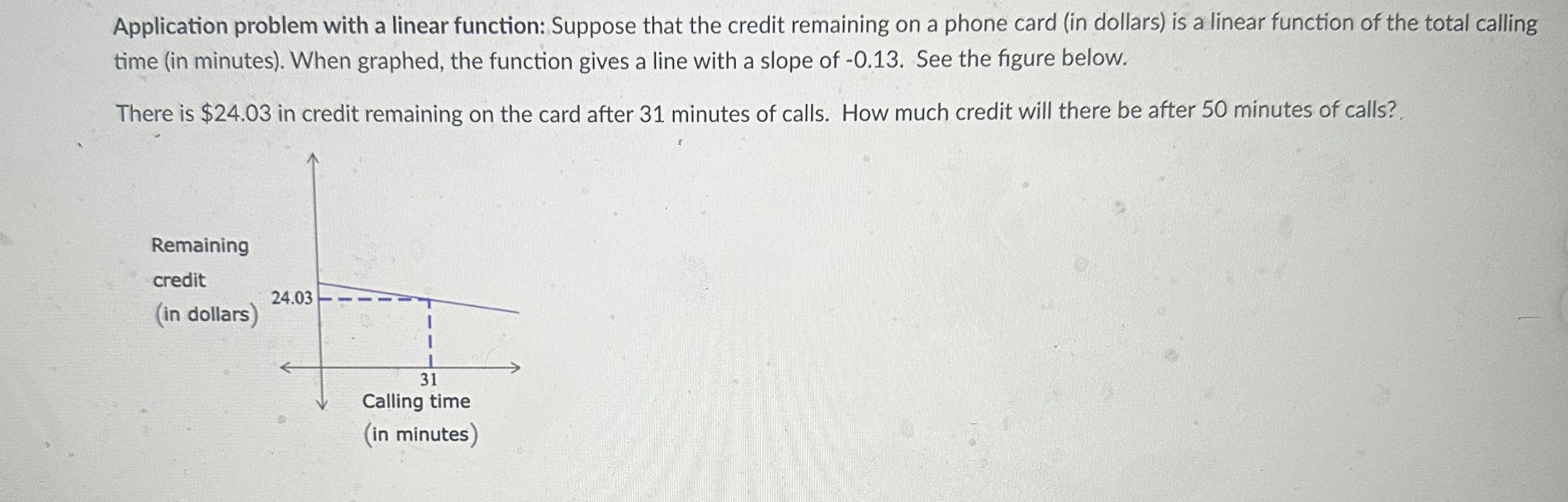 Solved Application problem with a linear function: Suppose | Chegg.com