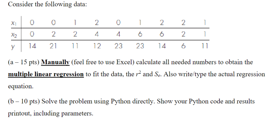 Solved Consider the following data:(a - 15 ﻿pts) ﻿Manually | Chegg.com