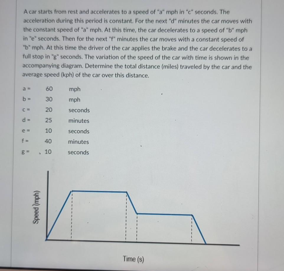 Solved A car starts from rest and accelerates to a speed of | Chegg.com
