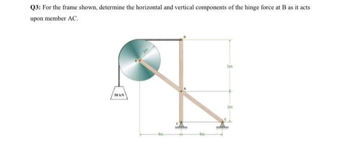 Solved Q3: For the frame shown, determine the horizontal and | Chegg.com