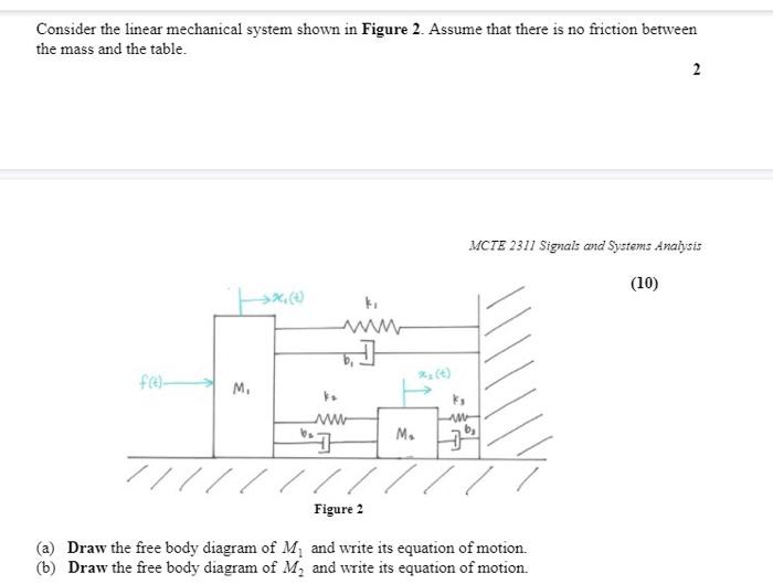 Solved Consider the linear mechanical system shown in Figure | Chegg.com