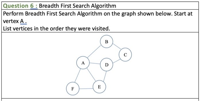 Solved Question 6 : Breadth First Search Algorithm Perform | Chegg.com