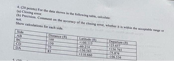 Solved 4 20 Points For The Data Shown In The Following