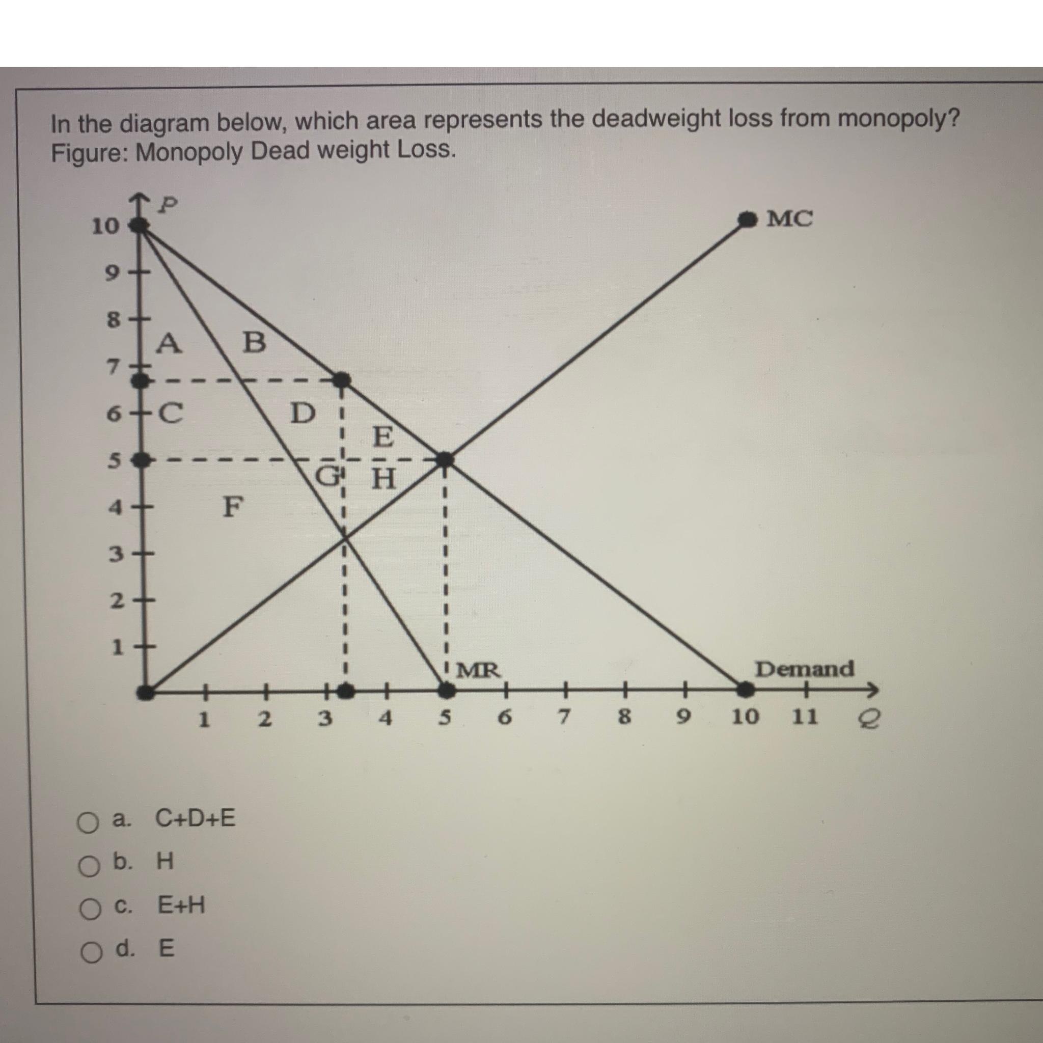 Solved In the diagram below, which area represents the | Chegg.com