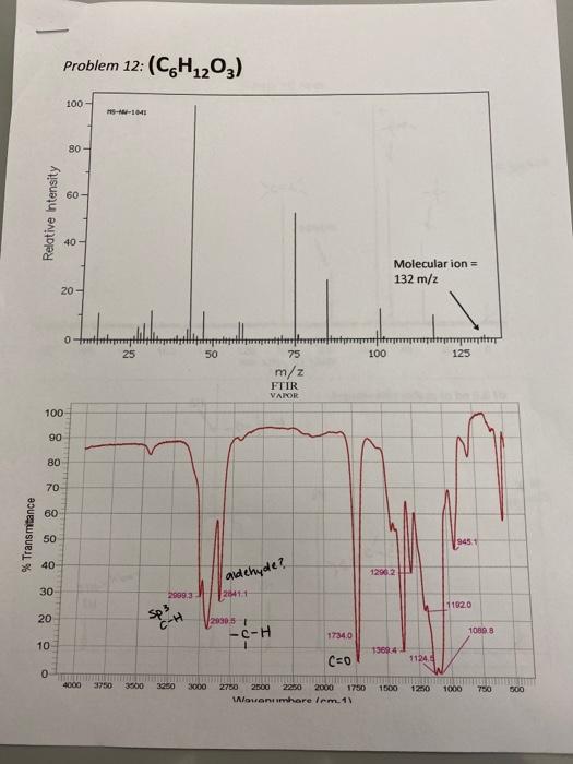 Solved Problem 12: (C6H203) 100 -ME 30 - 60 Relative | Chegg.com