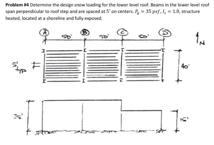 Solved Problem #4 Determine the design snow loading for the | Chegg.com