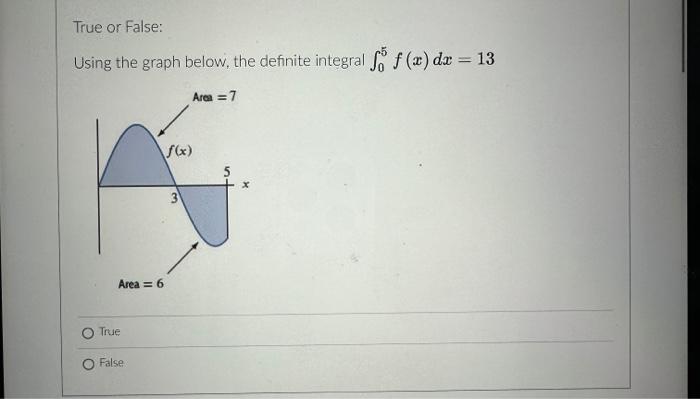 Solved True or False: Using the graph below, the definite | Chegg.com