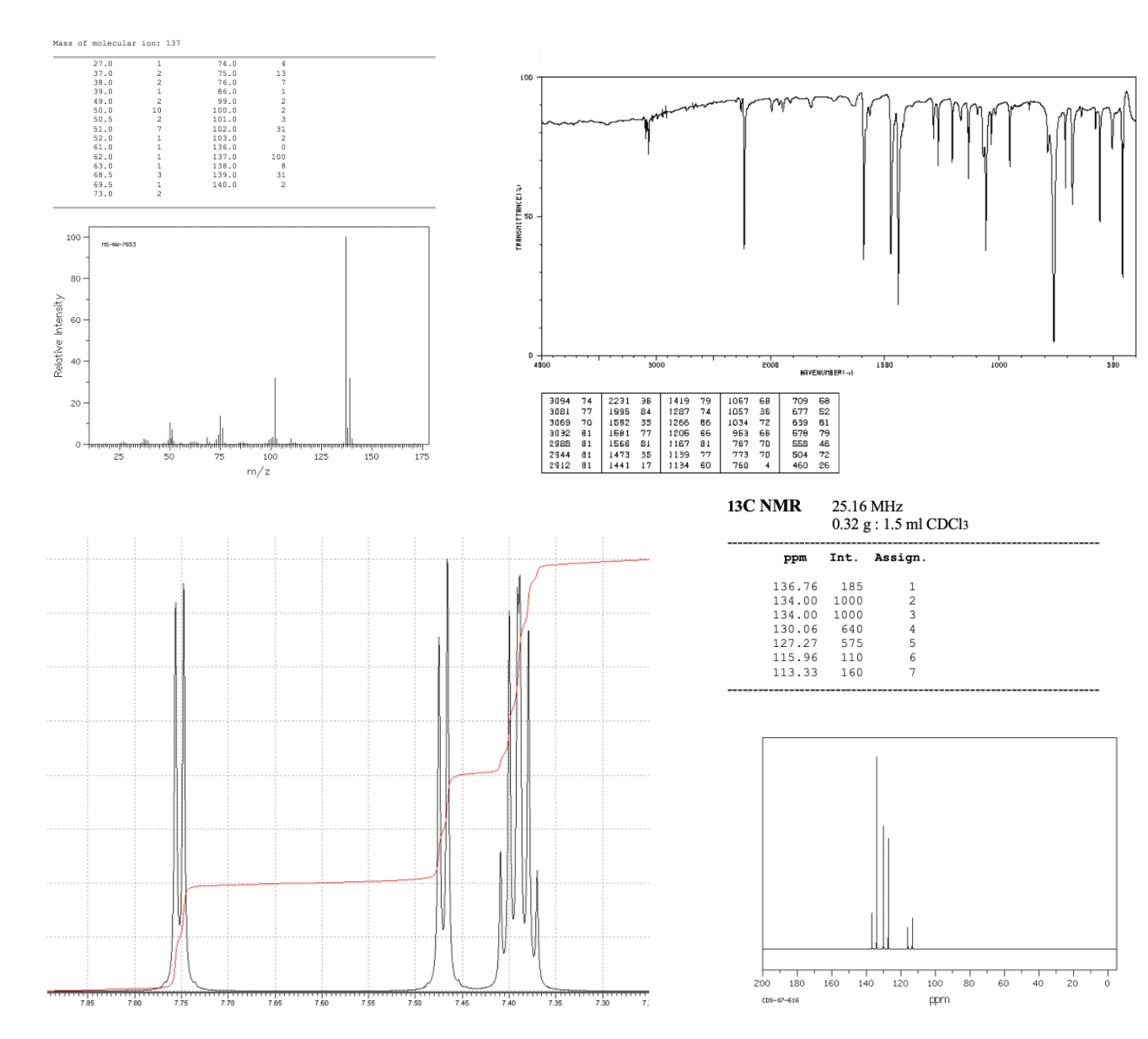 Solved Given the following Mass, IR, ﻿HNMR, ﻿and CNMR | Chegg.com