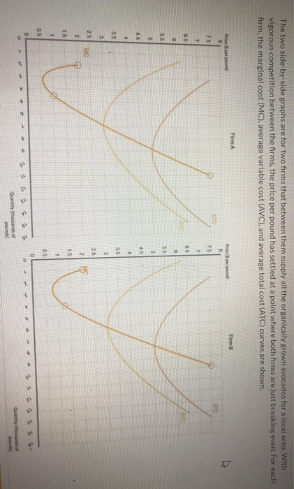 Solved The two side-by-side graphs are for two forms that | Chegg.com