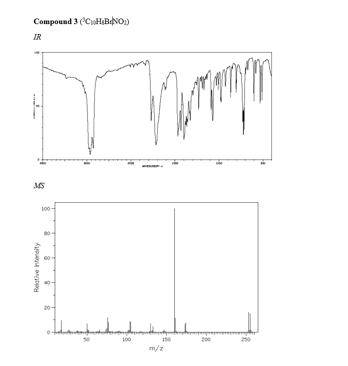 Solved Compound IRMSDetermine structure from IR and MS. | Chegg.com