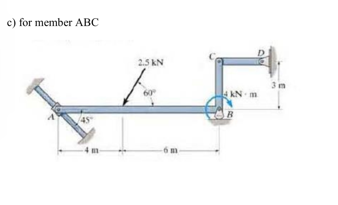 Solved Draw free body diagramsc) ﻿for member ABC | Chegg.com