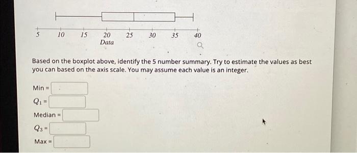 Solved Based on the boxplot above, identify the 5 number | Chegg.com
