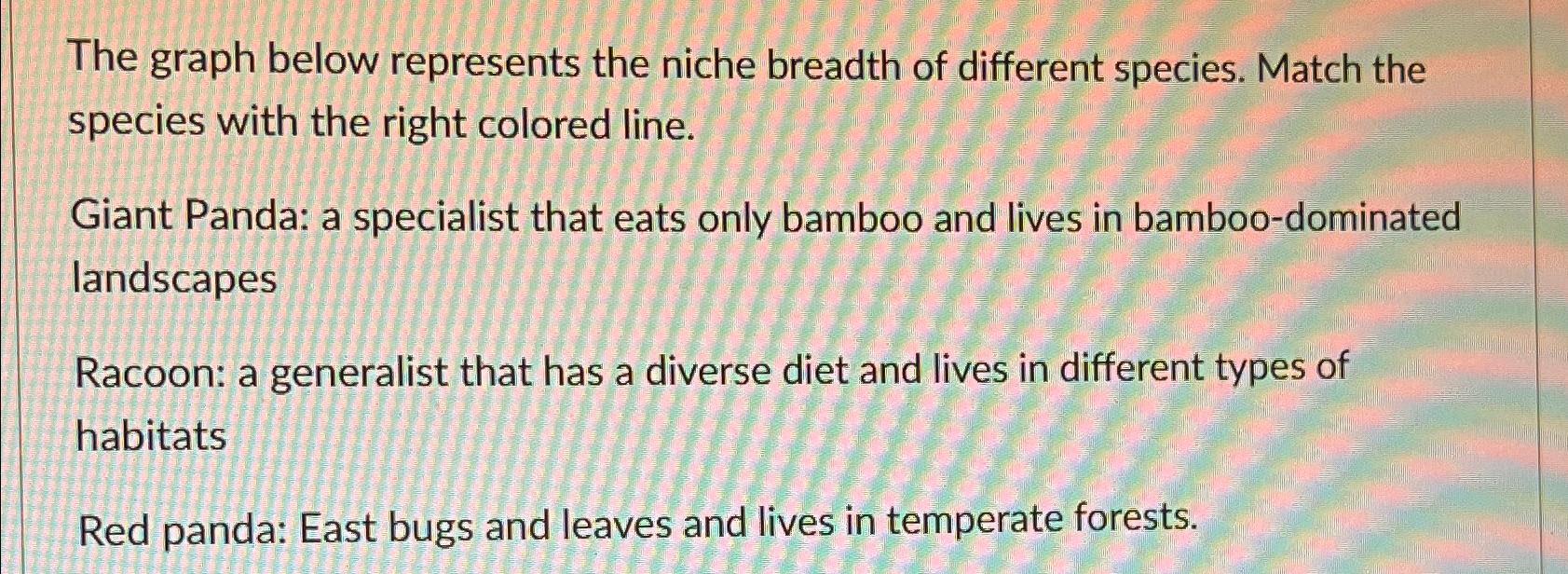 Solved The graph below represents the niche breadth of | Chegg.com