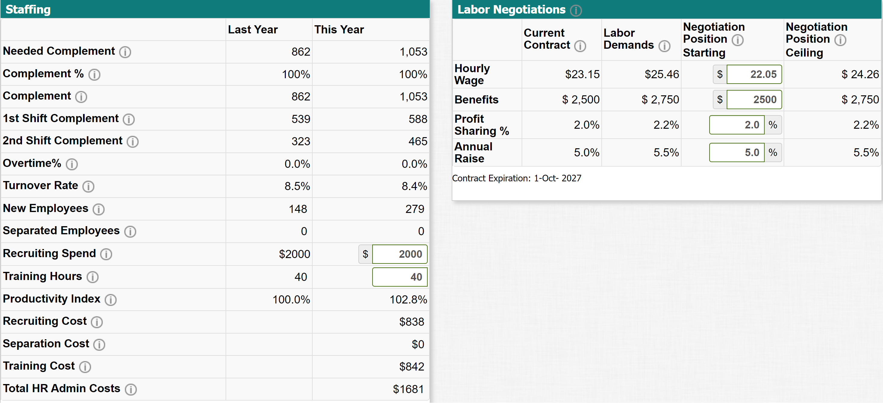 Solved I need help with Capsim HR Department for the 3rd | Chegg.com