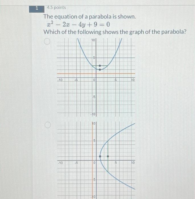 The equation of a parabola is shown. x2−2x−4y+9=0 | Chegg.com