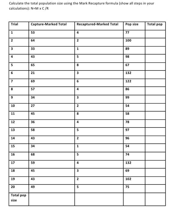Solved Calculate the total population size using the Mark | Chegg.com