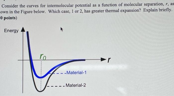 Solved Consider the curves for intermolecular potential as a | Chegg.com