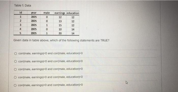 Solved Table 1. Data id 1 2 3 4 5 year 2005 2005 2005 2005 | Chegg.com