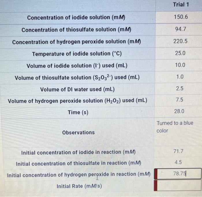 Solved need help figuring out the one in red boxes. keeps | Chegg.com