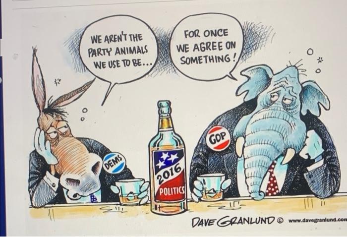 1. What is this cartoon's topic/theme? 2. Who do the | Chegg.com