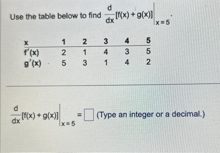 Solved Use the table below to find dxd[f(x)+g(x)]∣∣x=5. | Chegg.com