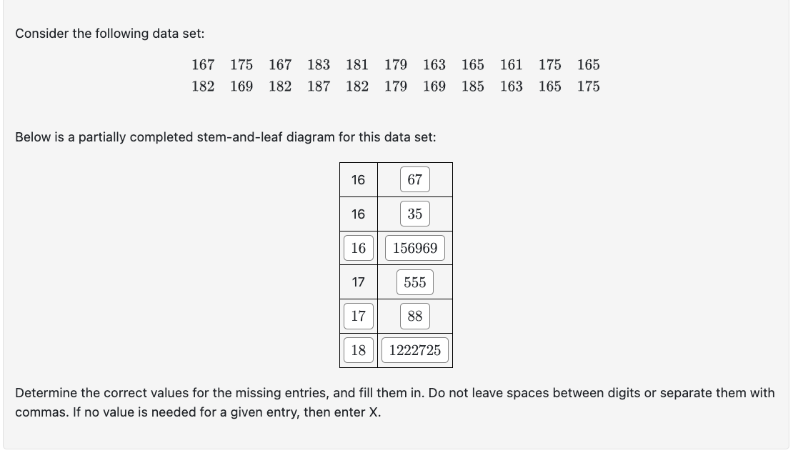 Solved Consider the following data set:Below is a partially | Chegg.com