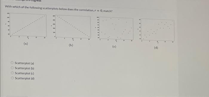 Solved With which of the following scatterplots below does | Chegg.com