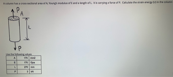 Solved A column has a cross-sectional area of A. Young's | Chegg.com