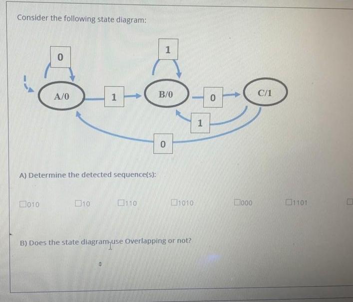 Solved Consider the following state diagram: 1 A/0 C/1 1 B/0 | Chegg.com