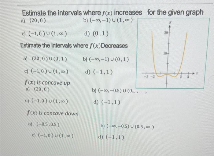Solved Estimate the intervals where f(x) increases for the | Chegg.com