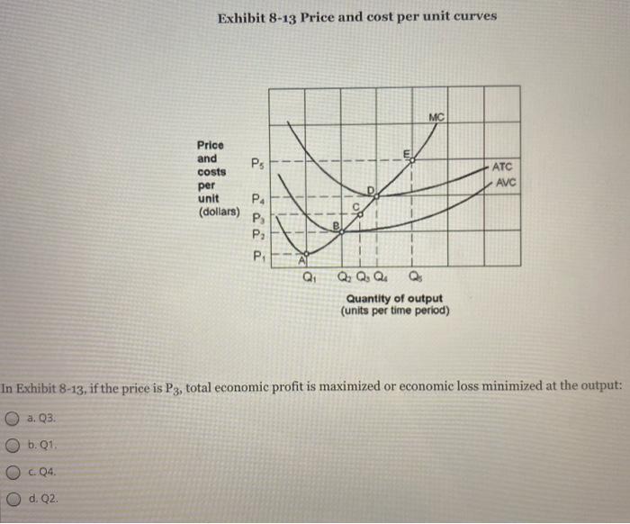 Solved Exhibit 8-12 Marginal revenue and cost per unit | Chegg.com Solved Exhibit 8-12 Marginal revenue and cost per unit | Chegg.com