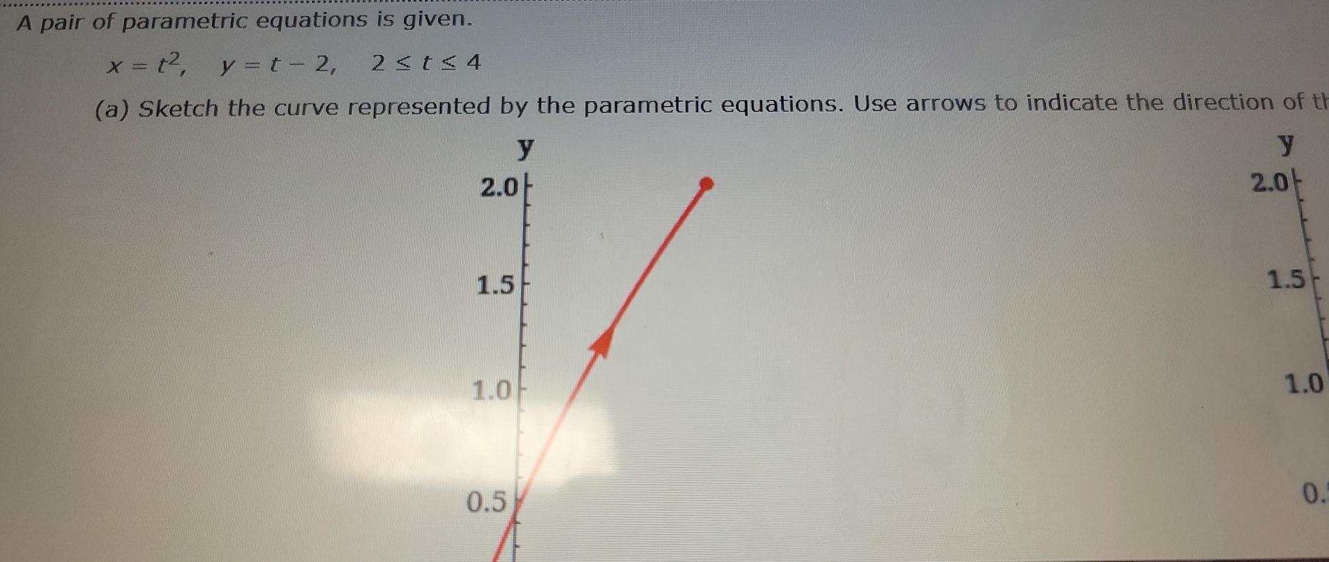 Solved A pair of parametric equations is given. x = t2, y = | Chegg.com