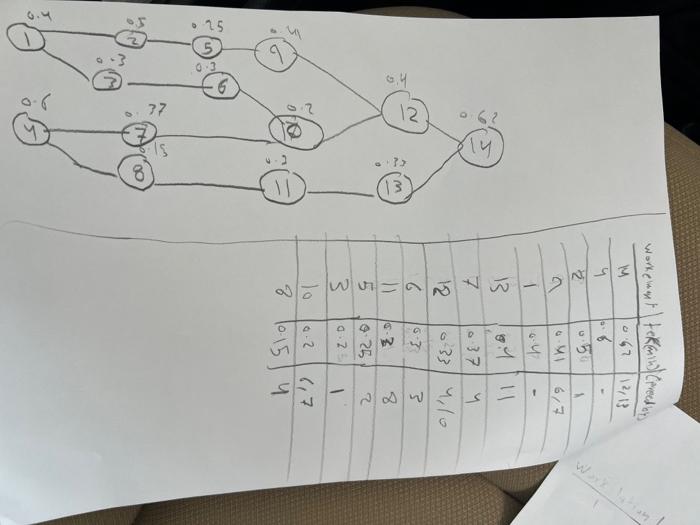 Solved A manual assembly line is being planned to produce a | Chegg.com