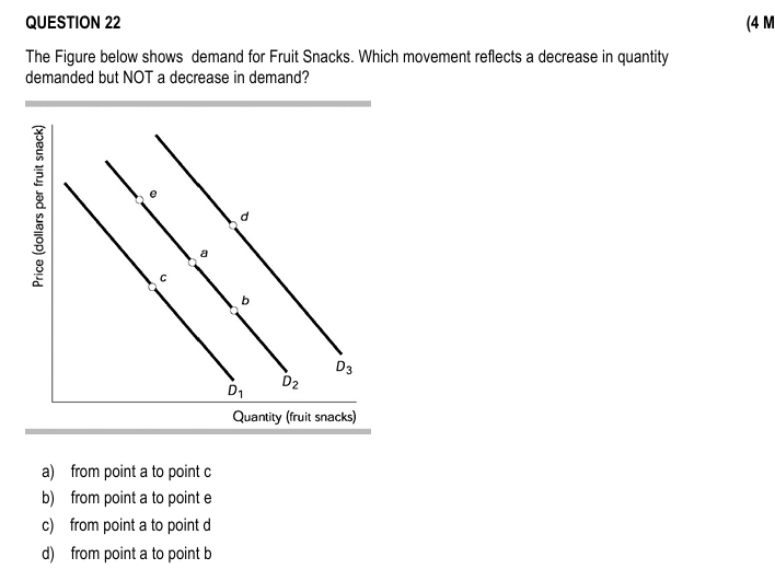 Solved QUESTION 22The Figure below shows demand for Fruit | Chegg.com