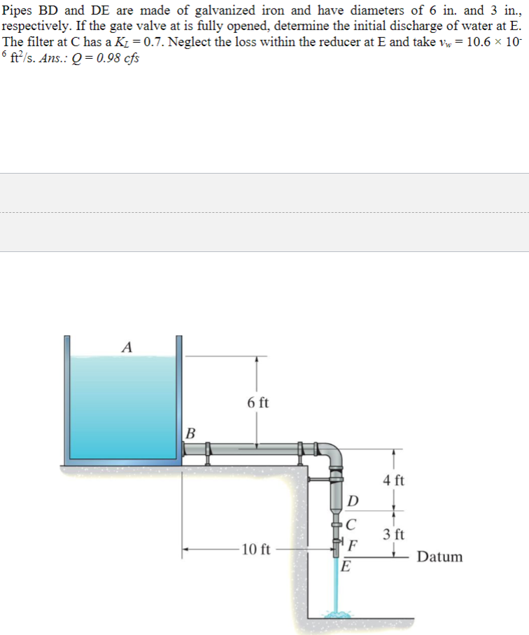 Solved Pipes BD ﻿and DE ﻿are made of galvanized iron and | Chegg.com