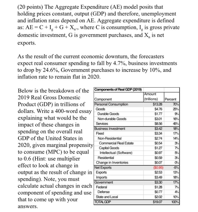 Solved (20 points) The Aggregate Expenditure (AE) model | Chegg.com