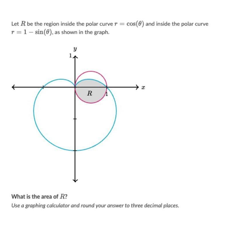 Solved Let R be the region inside the polar curve r=cos(θ) | Chegg.com
