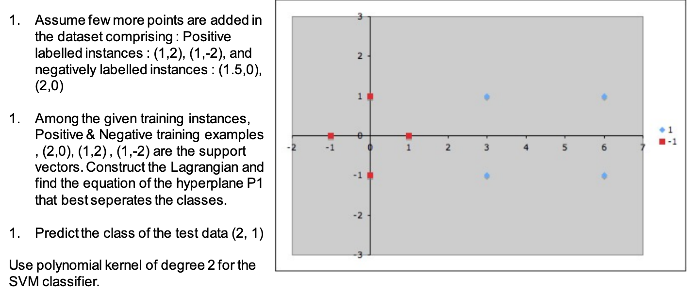 Solved Assume few more points are added inthe dataset | Chegg.com